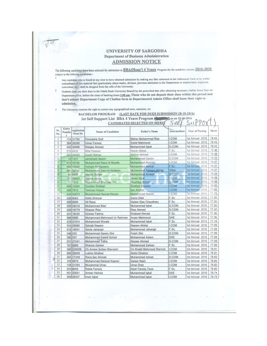 University of Sargodha (UoS) - First Merit List 2016 - BBA (Hons) (Self ...